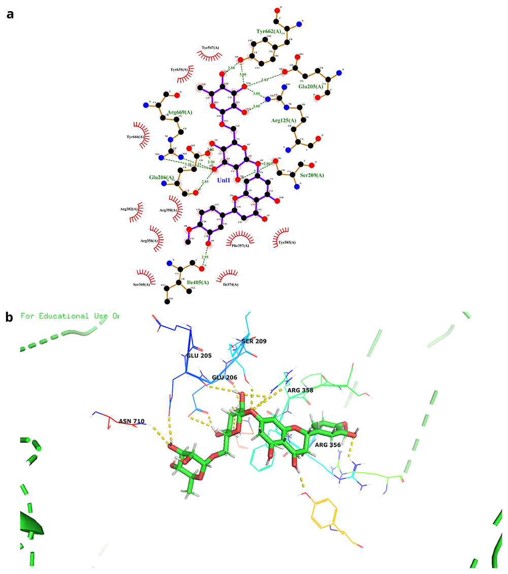 Potential inhibitors of Dipeptidyl Peptidase... | Open Research Africa