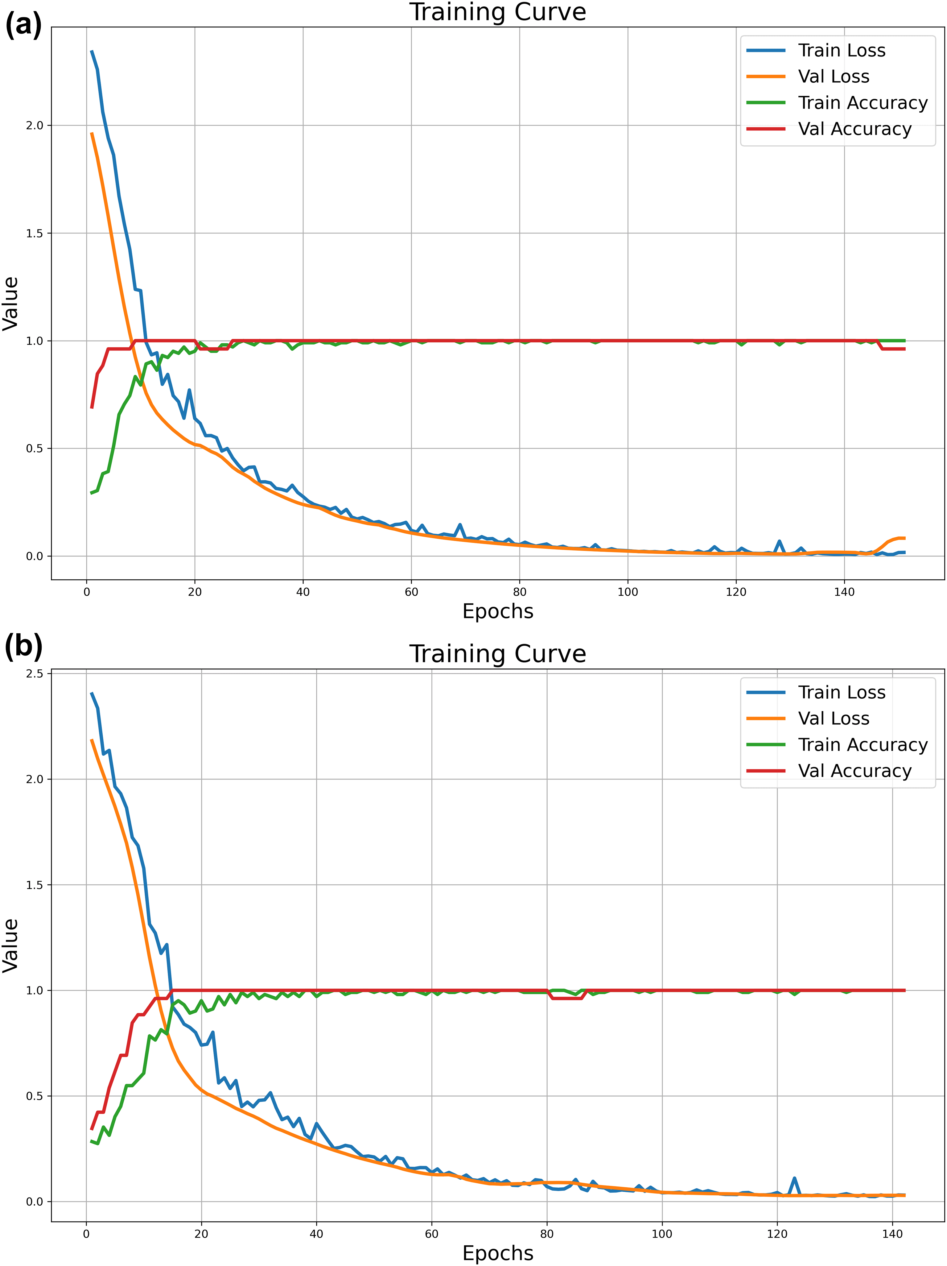 EEG-Based Inner Speech Decoding Using... | Open Research Africa